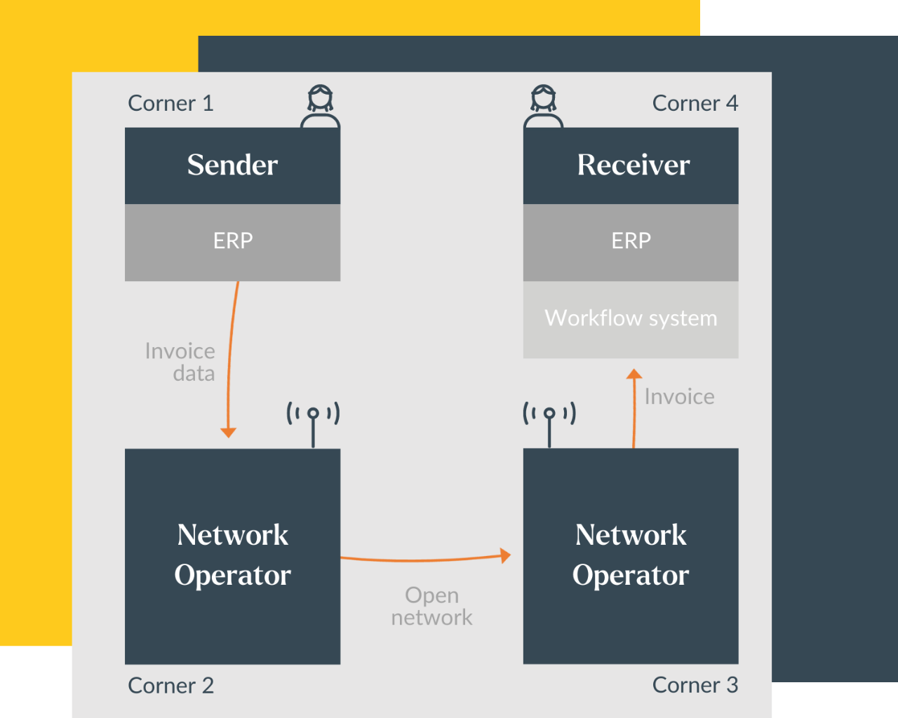 Network Interoperability