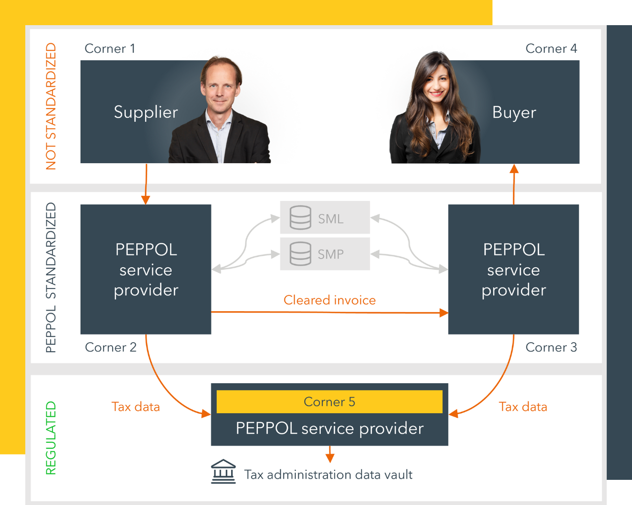 5 corner model in b2b messaging