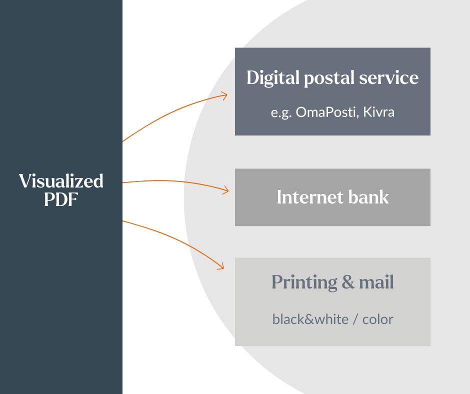 Invoice Sending solution by OpusCapita